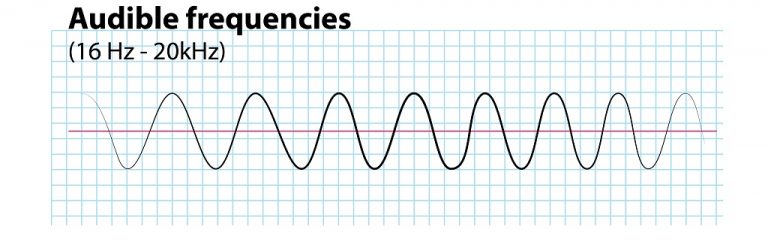 Sound Transmission Class (STC) Rating Explained! - Snoring Source